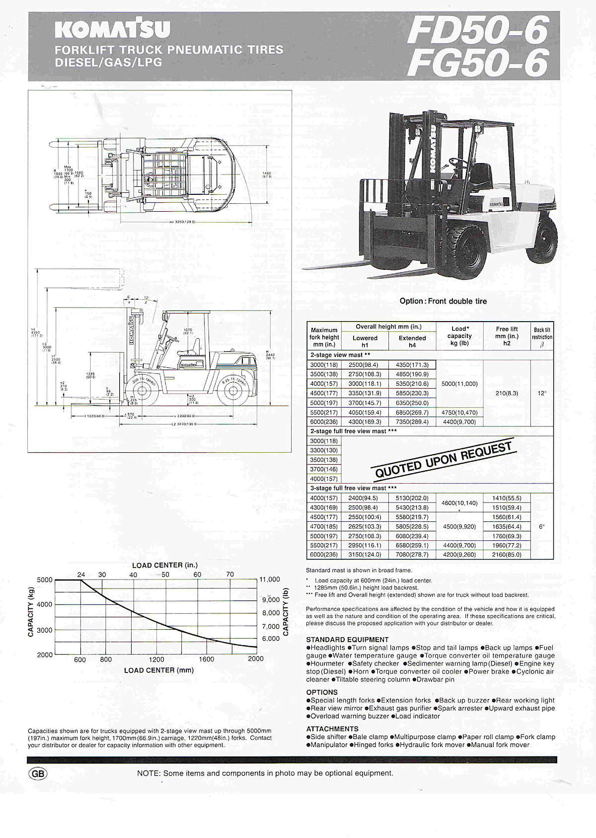 Komatsu FD 50-6 Specifikace a Technické údaje (1996-1998) | LECTURA Specs